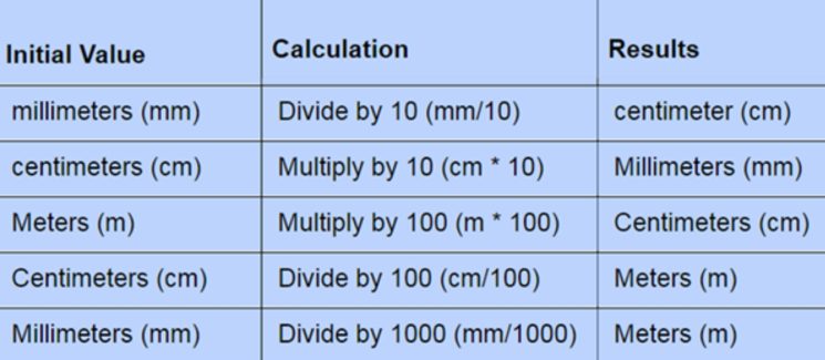 How to Remember Basic Measurement Conversion Easily – 2024 Guide - Gop ...
