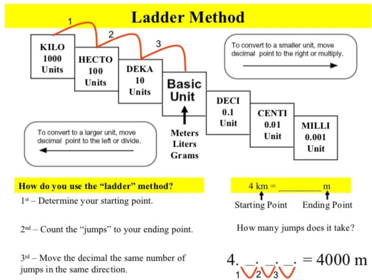 How to Remember Basic Measurement Conversion Easily – 2024 Guide - Gop ...