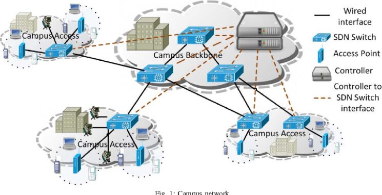A Campus Network Optimization Scheme Based On 10g Epon Technology - Gop ...